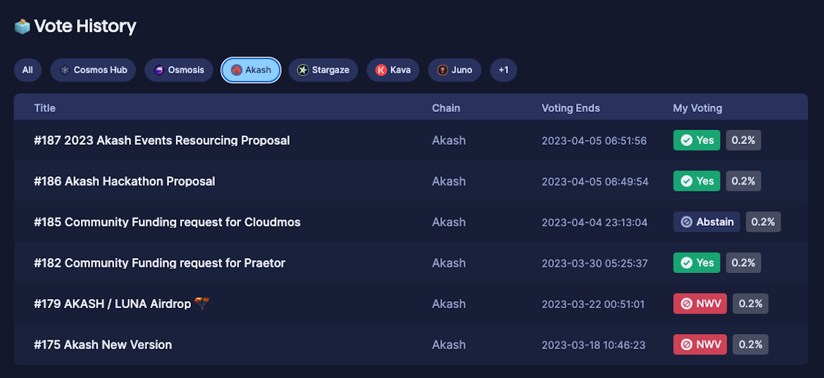 DHK dao-mocracy：驗證人議政工作的「making of」 - chungkin Express